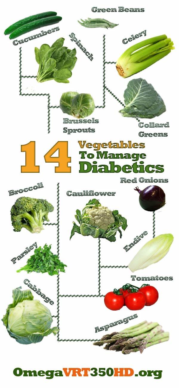 Green Leafy Vegetables Your Best Choice To Ward Off Diabetes Health 