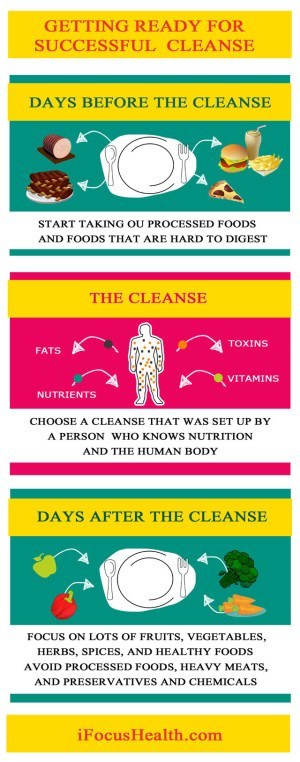 3 Day Juice Cleanses Review: Which One Is the Best?
