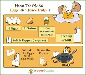 21 Delicious Leftover Juice Pulp Recipes