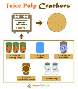 21 Delicious Leftover Juice Pulp Recipes