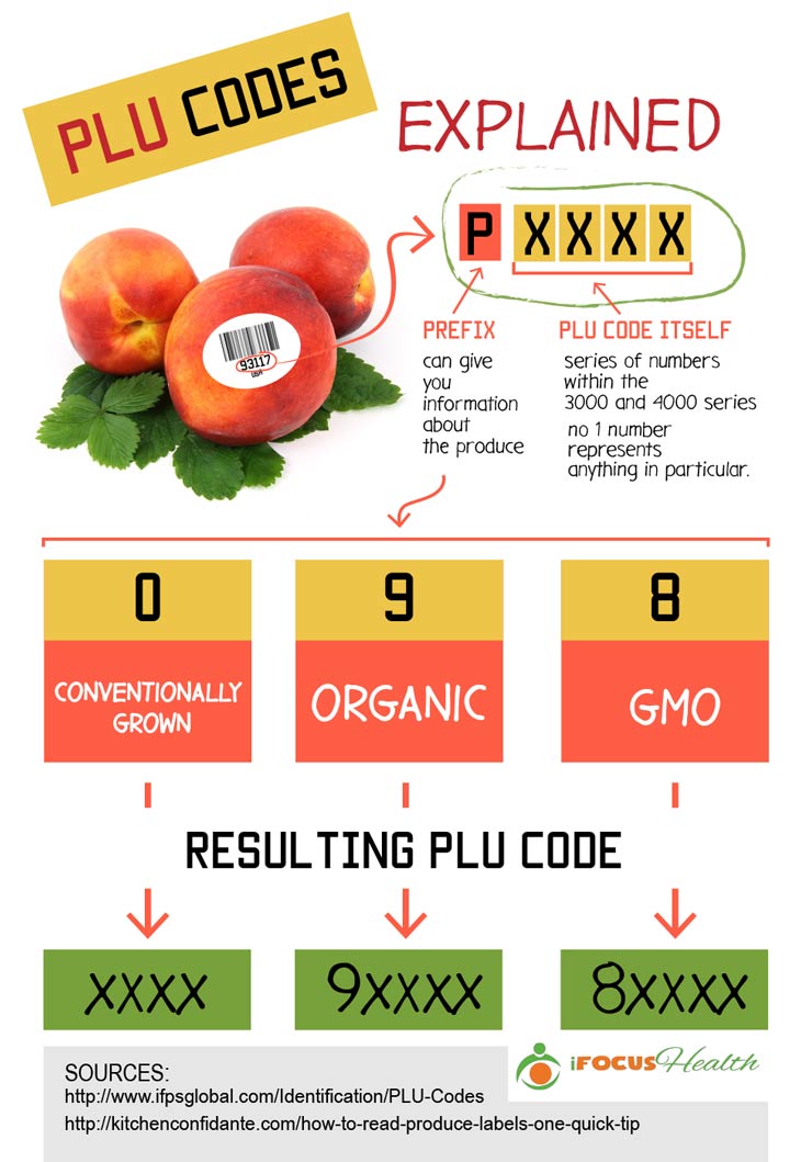 How To Select And Store The Best Produce For Juicing How To Select And Store The Best Produce For Juicing