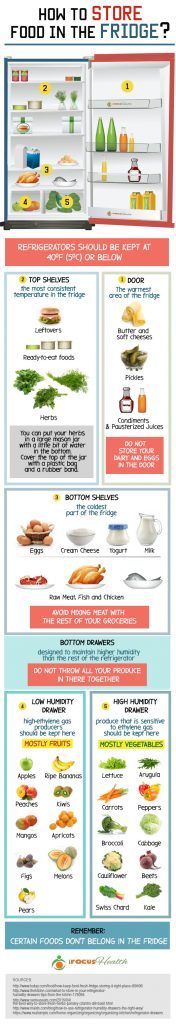 How to Select and Store the Best Produce for Juicing